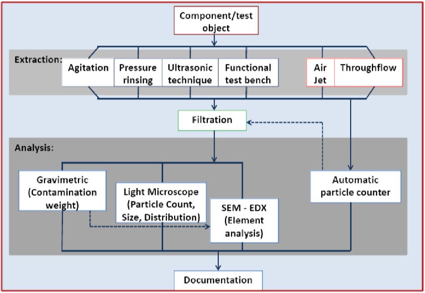 Fluid Contamination Systems - AONE